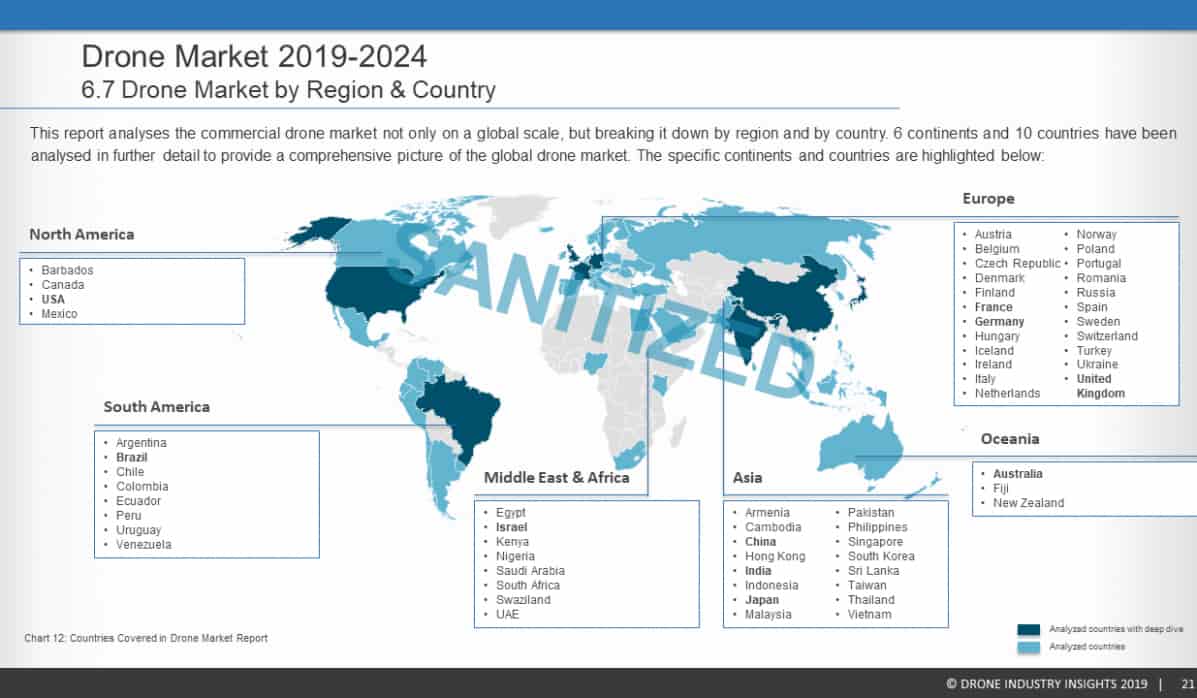 Drone Market Report 2019-2024 – Drone Industry Insights