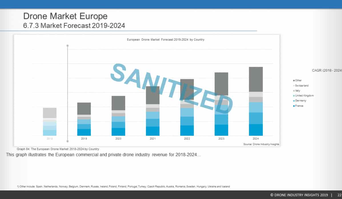 Drone Market Report 2019-2024 – Drone Industry Insights