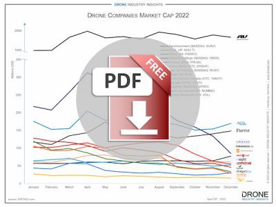 UAV Stock Performance, Air Mobility and ETFs | Droneii 2023