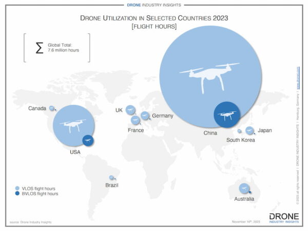 Discover the Use of Drones for VLOS and BVLOS | Droneii 2025