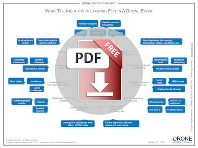 Drone Events 2026: What the Industry Expects – Drone Industry Insights